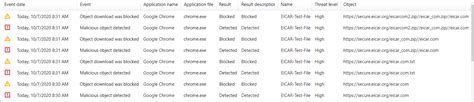 Eicar Test File Not Always Detected Kaspersky Internet Security