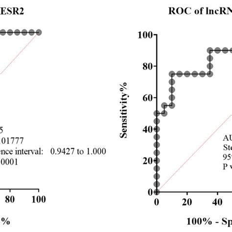 The Pearson Correlation Analysis Heatmap Of Normalized Expression Data