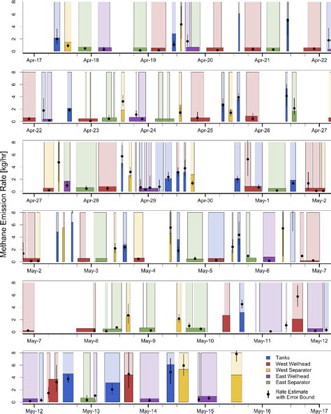 Figure 2 From Detection Localization And Quantification Of Single