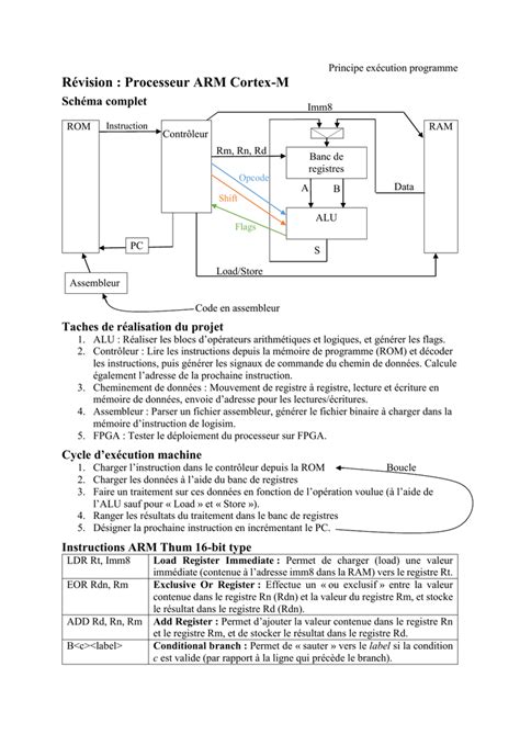 Arm Cortex Opcodes