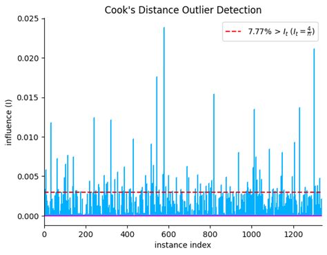 Regression Python Documentation