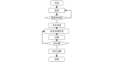 计算机毕设springboot智能交通管理系统 基于springboot框架的城市智能交通监控与管理系统设计 Springboot驱动下的智能