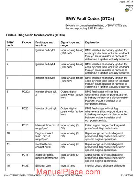 Bmw Fault Codes Dtcs E46 Trouble Codes Service Manual Download Marketplace
