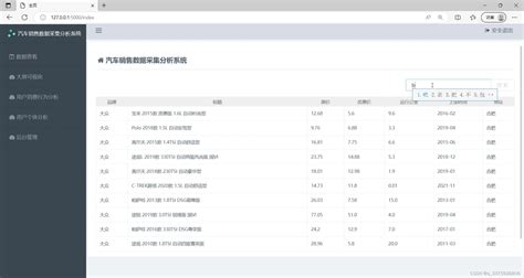 Hadoopsparkpython汽车销售数据采集分析可视化系统 可视化大屏 Flask框架 爬虫 计算机 Csdn博客