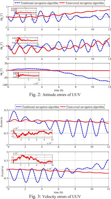 figure 2 from transversal navigation algorithm for unmanned underwater
