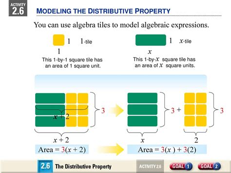 You Can Use Algebra Tiles To Model Algebraic Expressions Ppt