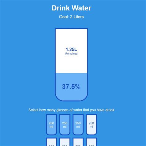 javascript and html code for water consumption nandhini p posted on