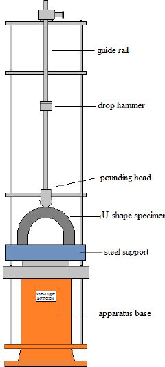Diagram Of Drop Weight Impact Test Apparatus Diagram Of Drop Weight