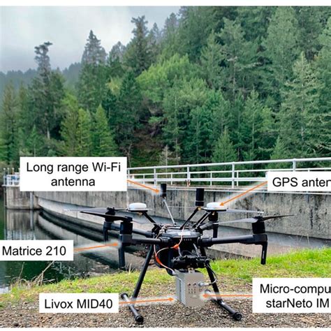 An Illustration Of Uav Lidar Data Collection Scheme In The Coniferous