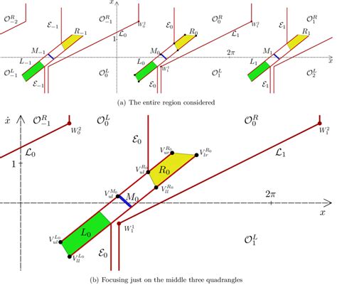 Notation Used In Proving Theorem 1 1 Download Scientific Diagram