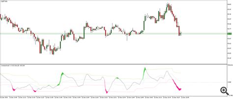 Indicators Recursive Cci Indices Articles Library Comments Mql5