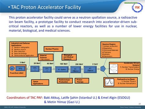 Ppt Status Of Turkish Accelerator Center Tac Project Powerpoint Presentation Id 9013595