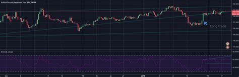 Test1 Based On Awesome And Macd Oscillator — Strategy By Managertop40 — Tradingview