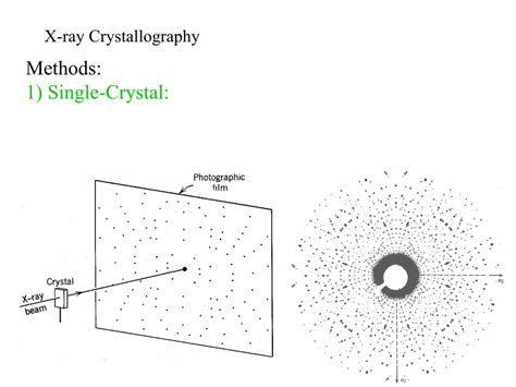 Ppt X Ray Diffraction Powerpoint Presentation Free Download Id 1263031
