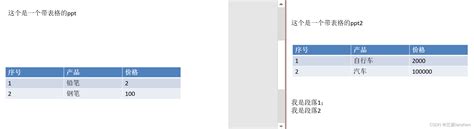 【办公自动化实例】批量提取ppt文件中的文本和表格信息并存入word文档中。c 提取ppt中的表格填充到word Csdn博客
