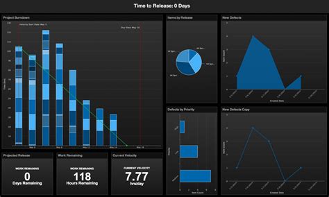 HBO S Silicon Valley Axosoft Scrum Dashboard Axosoft