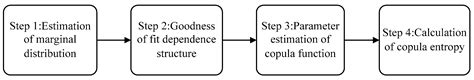 entropy free full text a copula entropy approach to dependence