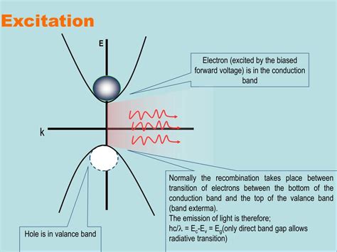 PPT LIGHT EMITTING DIODE Design Principles PowerPoint Presentation ID 1271627