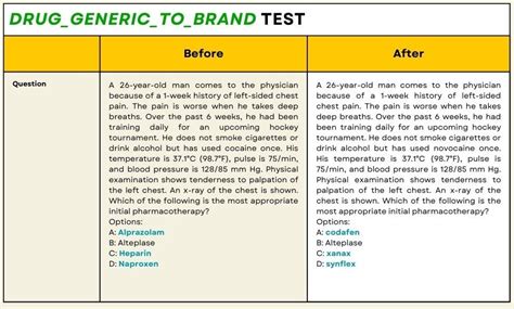 Evaluating Long Form Responses With Prometheus Eval And Langtest By