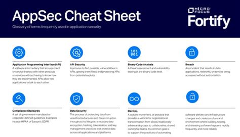 Appsec Devops Devsecops Cyberresilience James Dudek