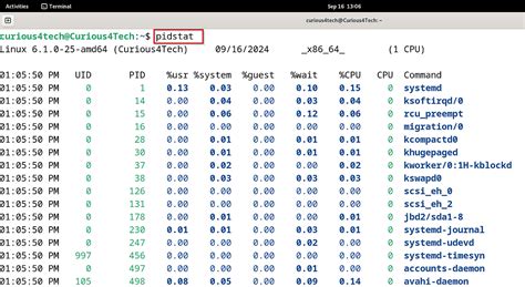 Monitoring Debian With Sysstat Toolset By Azizou Gnankpe Sep 2024