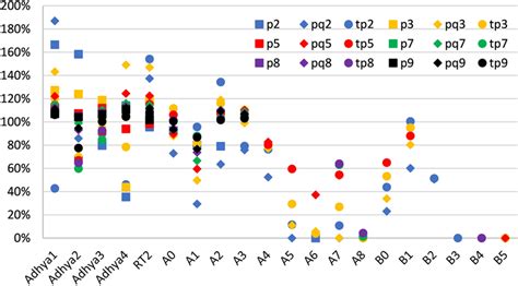 Ratio Between Measured And Estimated Difference In Optimality Gap
