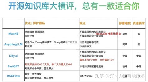 rag ai工作流 agent：llm框架该如何选择，全面对比maxkb、dify、fastgpt、ragflow、anything llm