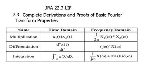 Jra 223 Lif 73 Complete Derivations And Proofs Of Basic Fourier Transform Properties Name Time
