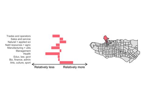 Spatially Constrained Clustering And Regionalization Dmitry Shkolnik