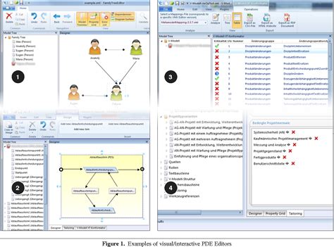 Figure 1 From Visual Process Model Design Using Domain Specific Languages Semantic Scholar