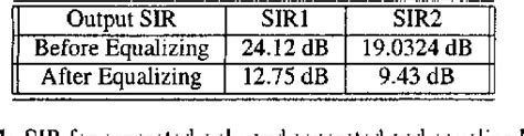 Table 1 From Blind Source Separation Of Convolved Sources By Joint Approximate Diagonalization