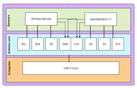 I C Connection Not Working When Using Two Sensors Networking Protocols And Devices Arduino