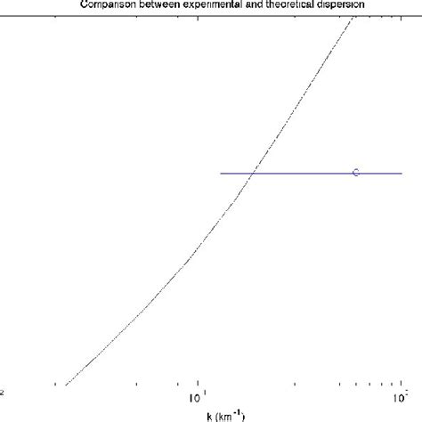 Comparison Of Experimental And Theoretical Results Download Scientific Diagram