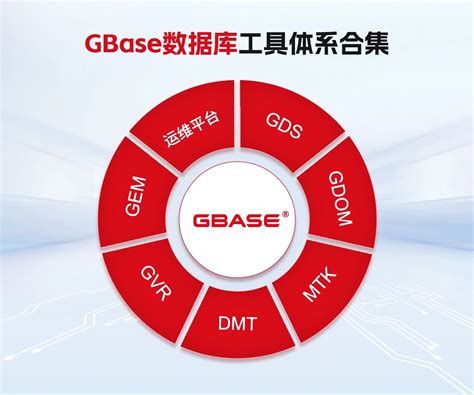 一文打尽！gbase数据库工具大家族集体亮相 天津南大通用数据技术股份有限公司 gbase 致力于成为用户最信赖的数据库产品供应商