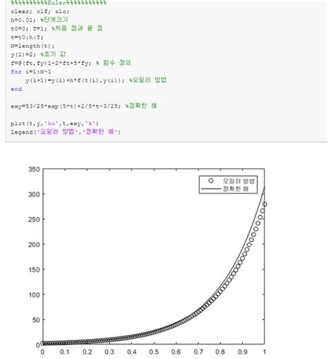Matlab 13미분방정식의수치해법1 · 꾸리블로그