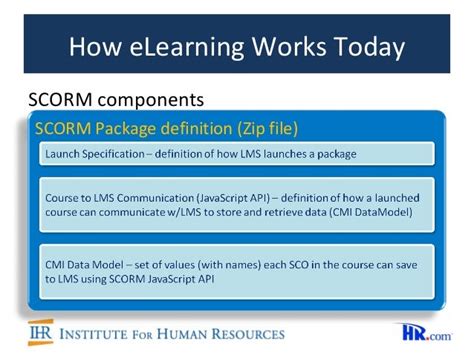Scorm Package Definition Eglopa