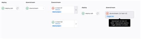 Downstream Pipeline Nesting Broken GitLab CI CD GitLab Forum
