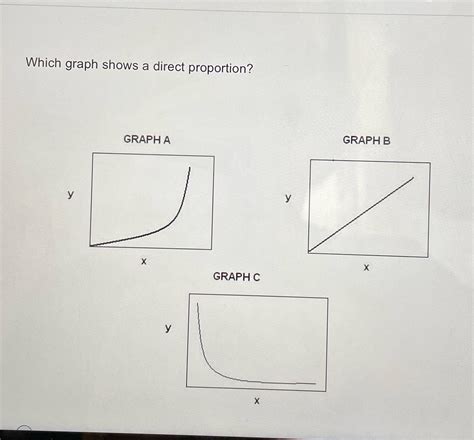 [Solved] Idk. Which graph shows a direct proportion? GRAPH A GRAPH B y y X X... | Course Hero