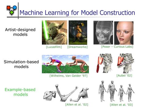 ppt learning models of shape from 3d range data powerpoint