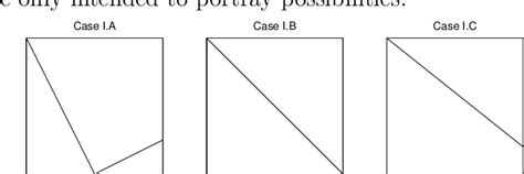Figure 1 From Inverse Limits And Models With Backward Dynamics