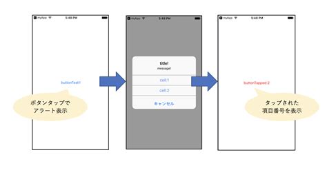 【objc】alertcontrollerをカスタマイズしてみました！ Objective C Qiita