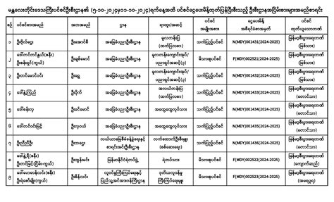 ပင်စင်ဦးစီးဌာန၊ မန္တလေးတိုင်းဒေသကြီးဦးစီးမှူးရုံး၏ ငွေပေးမိန့်ထုတ်ပြန်မှုစာရင်း ၅ ၁၀ ၂၀၂၄ မှ ၁၁