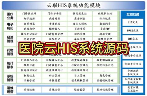 Java云his系统源码 Bs版saas智慧医院云his系统源码 知乎