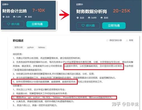 数据分析工具 Excel、powerbi、python、sql、r哪一个更好用? 知乎 数据分析工具 Excel、powerbi、python、sql、r哪一个更好用? 知乎