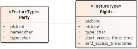 figure 1 from 3d pgrouting and visualization in cesium js using the