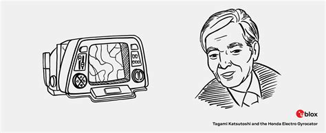 Tracing The Development Of Gps Geolocation U Blox