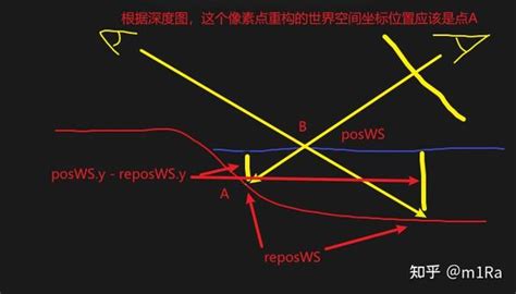 根据深度图完成两种水面深度计算方式 Urp 知乎