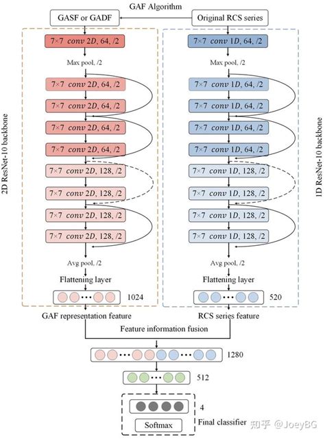 一招快速移植任何图像识别网络用于信号处理格拉姆角场GASF GADF与马尔可夫迁移场MTF 知乎