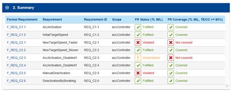 Formal Test Btc Embedded Systems Ag