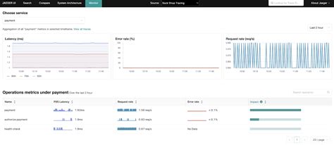 What Is Jaeger Tracing · Dash0